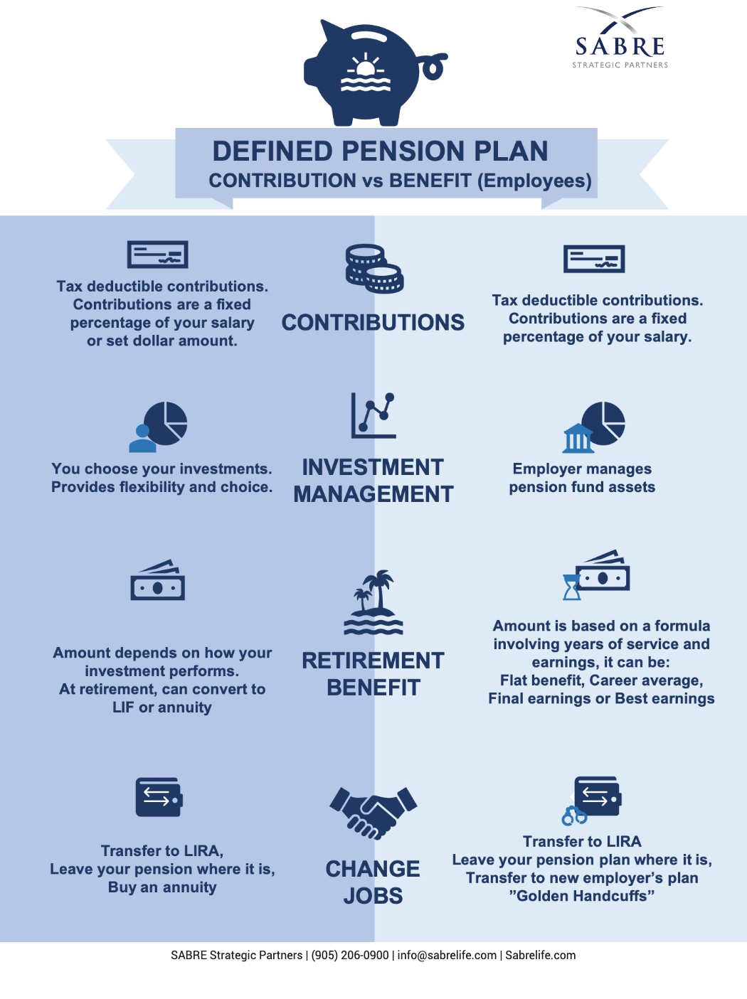 Defined Contribution Vs Benefit Pension Plan For Employees Sabre defined-contribution-vs-benefit-pension-plan-for-employees-sabre